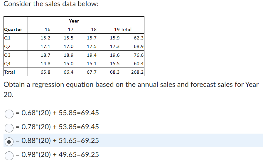 When I run this table in excel, I am getting the | Chegg.com