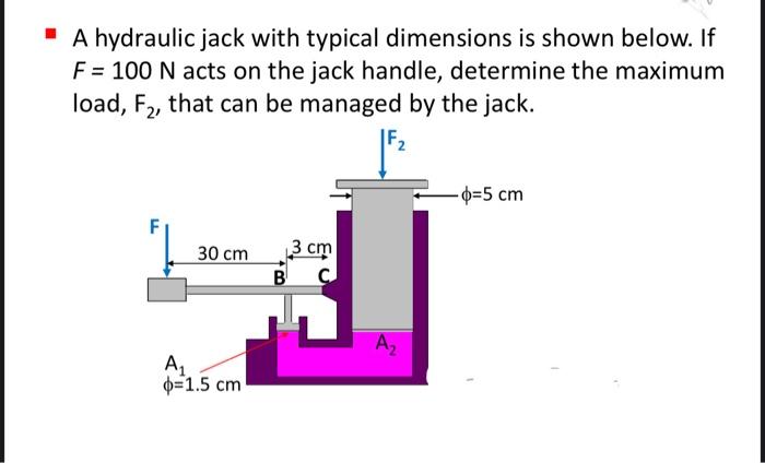 Solved A hydraulic jack with typical dimensions is shown | Chegg.com