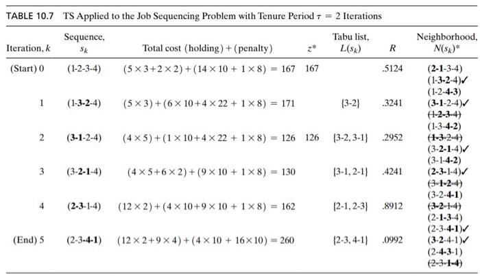 I'm studying heuristic programming-job sequencing | Chegg.com