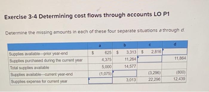 Solved Exercise 3-4 Determining cost flows through accounts | Chegg.com Solved Exercise 3-4 Determining cost flows through accounts | Chegg.com