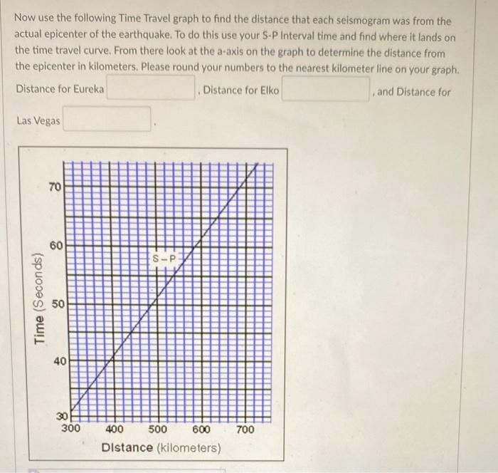 Now use the following Time Travel graph to find the | Chegg.com