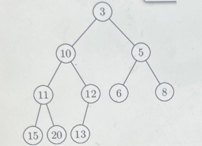 Solved After delete min, print the heap in level order | Chegg.com