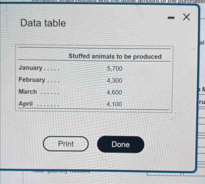 Reguirement Data tableDonaldson Industries | Chegg.com