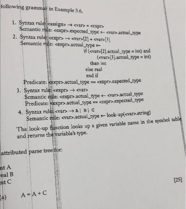 Solved lowing grammat in Example 3.6, 1. Syntax rule >→ == | Chegg.com
