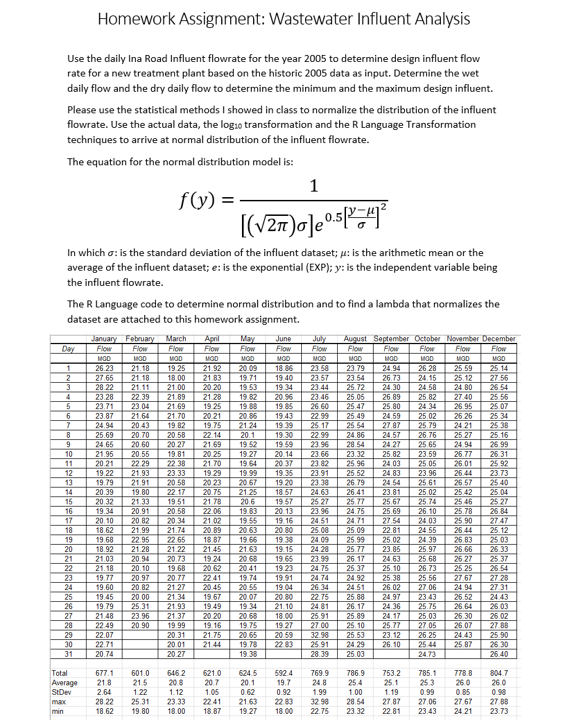 Solved Homework Assignment: Wastewater Influent AnalysisUse | Chegg.com Solved Homework Assignment: Wastewater Influent AnalysisUse | Chegg.com