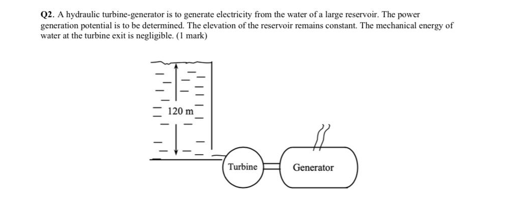 Q2. ﻿A hydraulic turbine-generator is to generate | Chegg.com