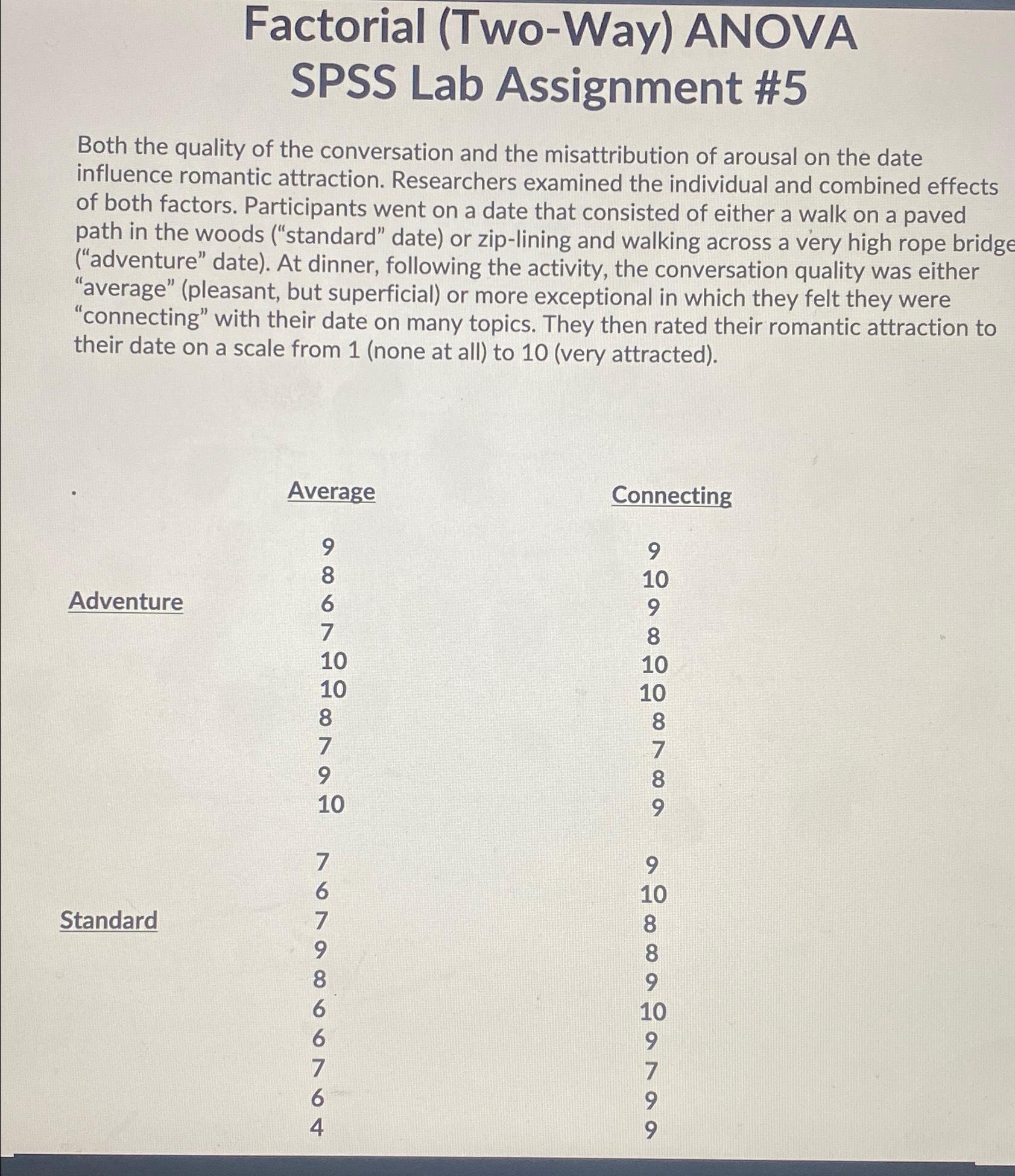 Solved Factorial (Two-Way) ﻿ANOVA SPSS Lab Assignment #5Both | Chegg.com