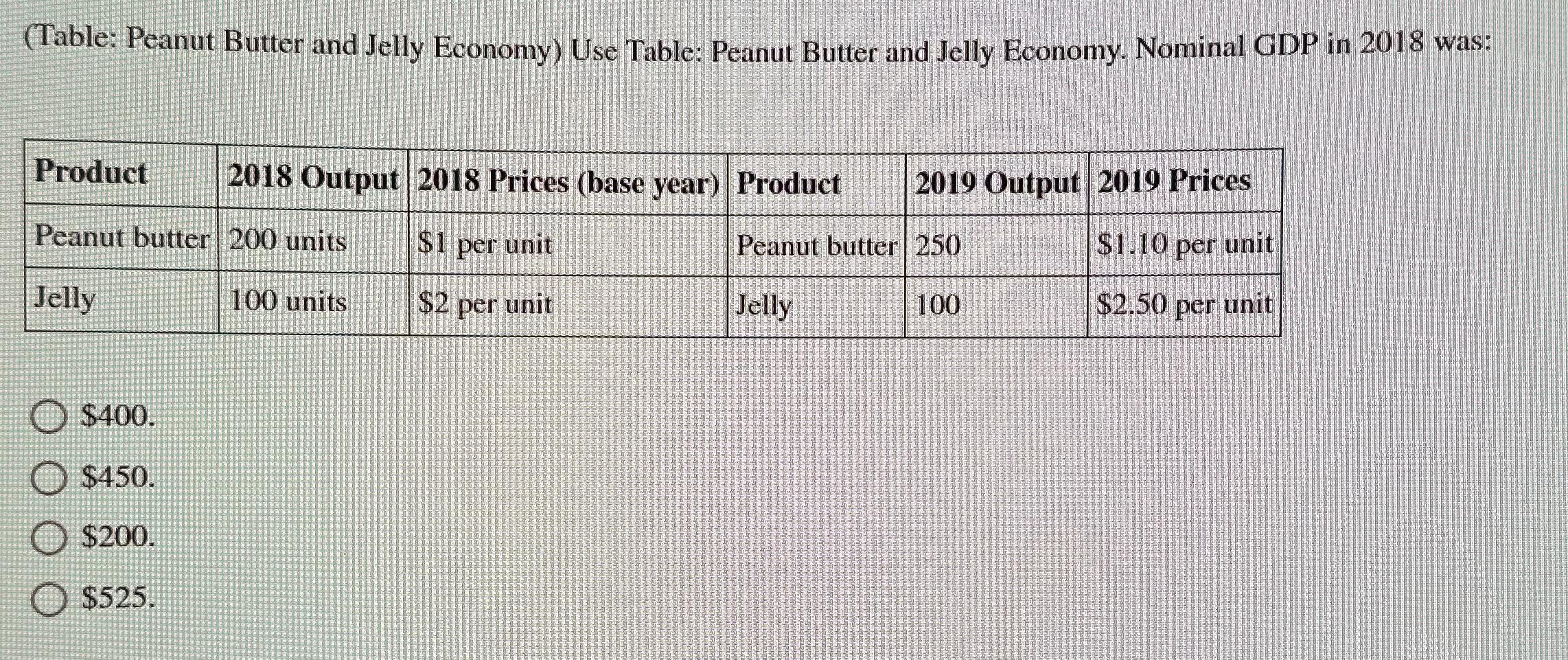 Solved (Table: Peanut Butter and Jelly Economy) ﻿Use Table: | Chegg.com