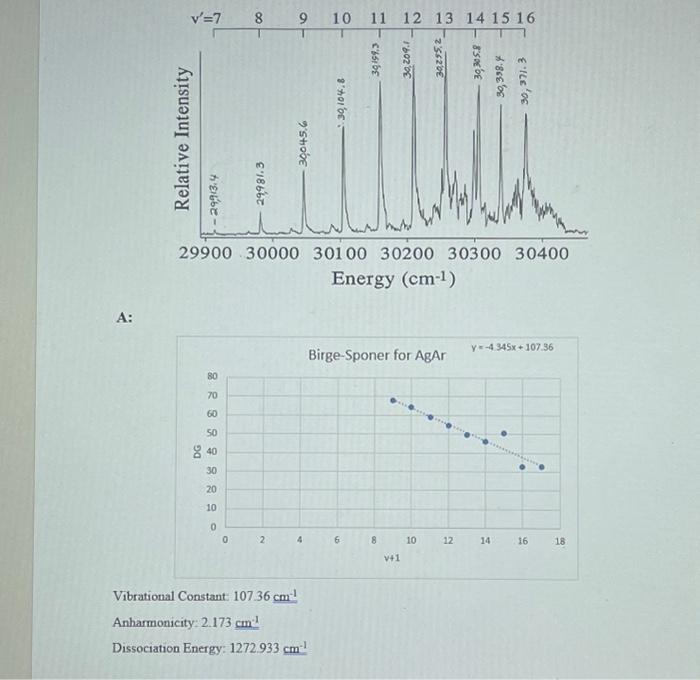Solved a) An electronic spectrum was observed a few years | Chegg.com