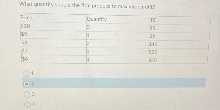 Solved What quantity should the firm produce to maximize | Chegg.com