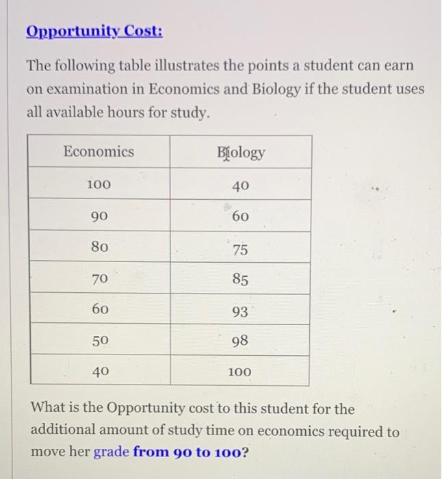 Solved Opportunity Cost: The following table illustrates the | Chegg.com