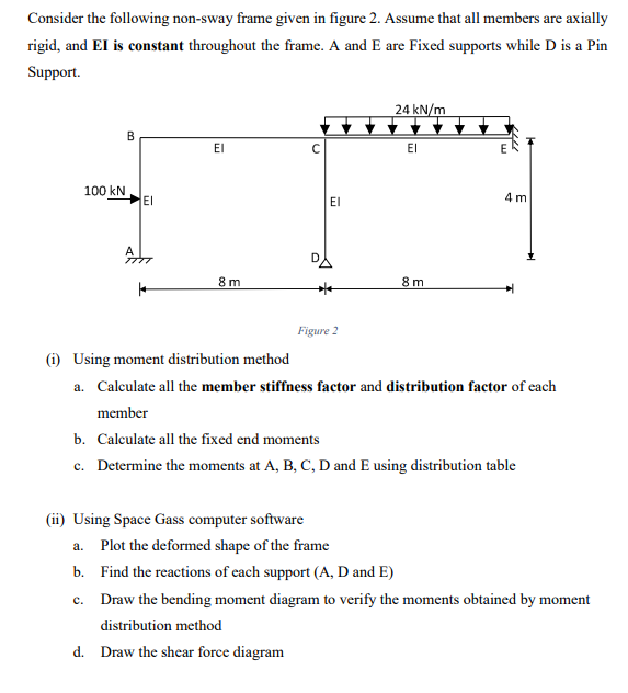 Solved Consider the following non-sway frame given in figure | Chegg.com
