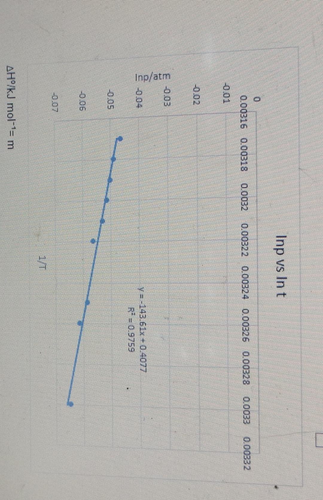 \begin{tabular}{|r|r|r|r|r|r|r|} \hline | Chegg.com