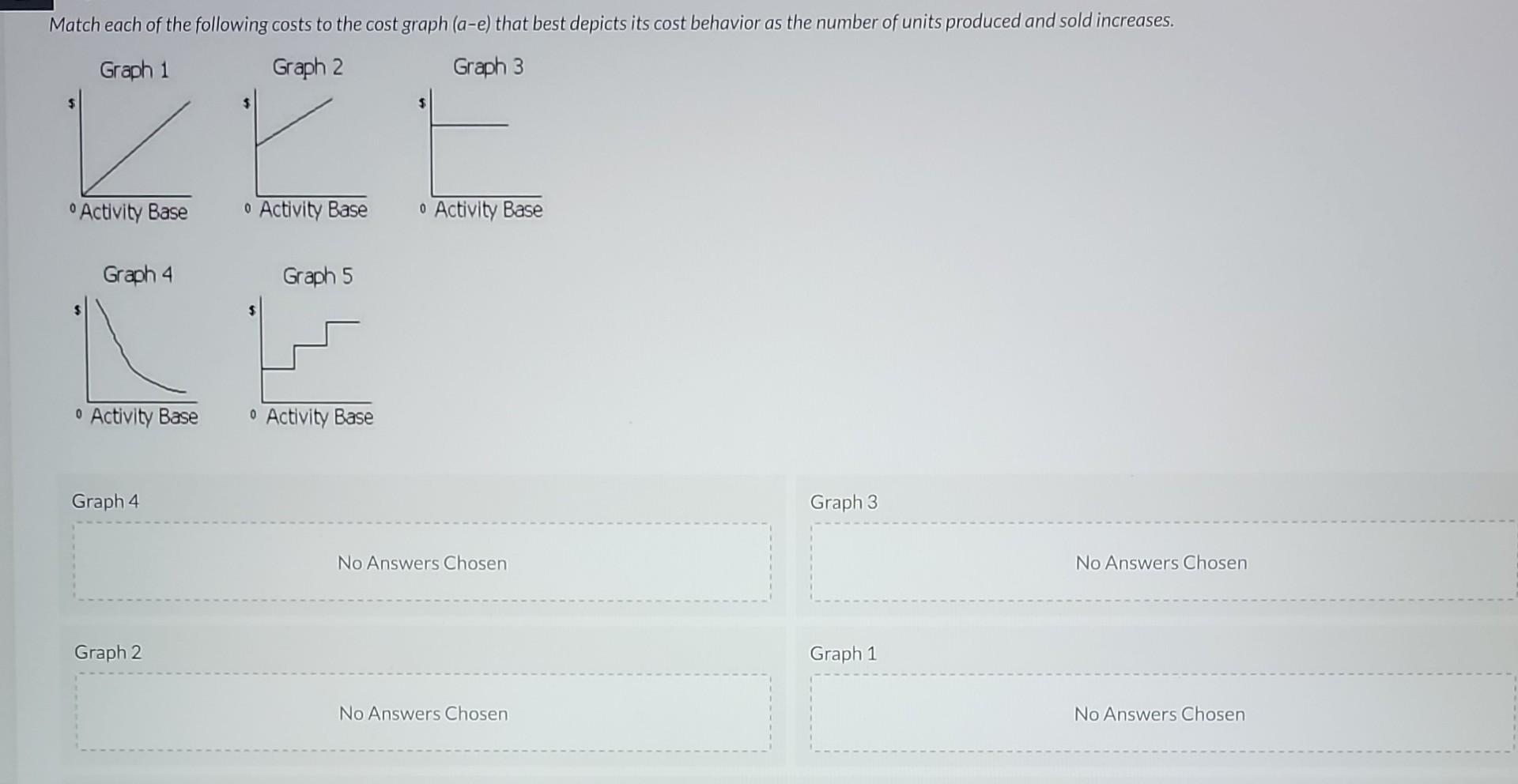 Solved Match each of the following costs to the cost graph | Chegg.com