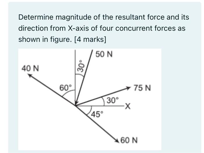 Solved Determine magnitude of the resultant force and its | Chegg.com