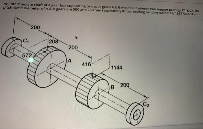 Solved An intermediate shaft of a gear box supporting two | Chegg.com