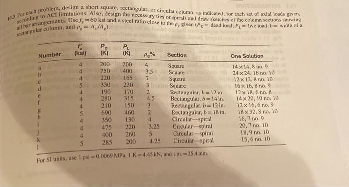 Solved 103. For each problem, design a short square, | Chegg.com