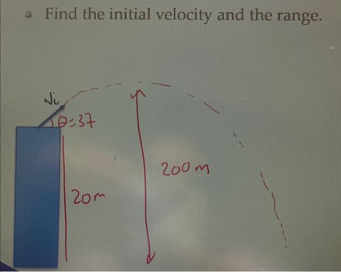 Solved a Find the initial velocity and the range. | Chegg.com