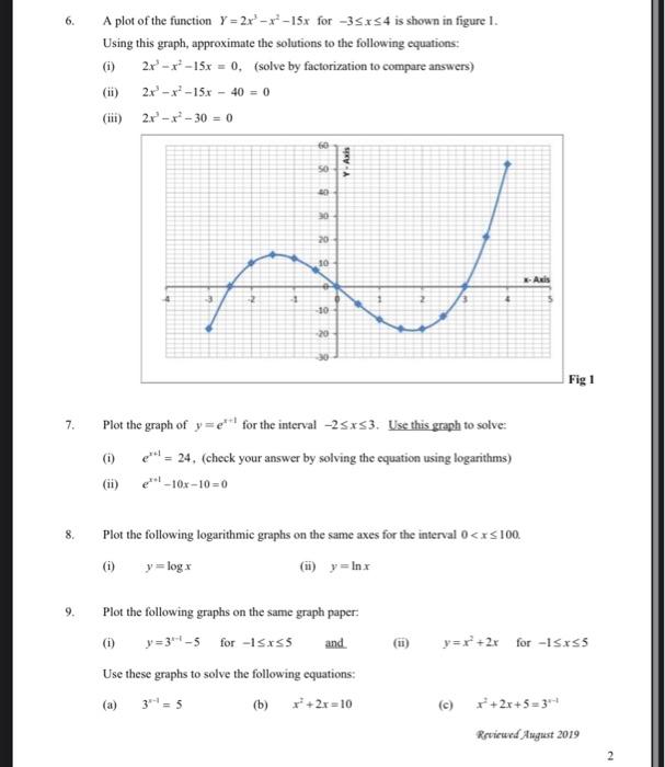 Solved 1. Sketch the following graphs, indicating the | Chegg.com