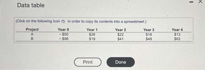 Data table (Click on the following icon | Chegg.com