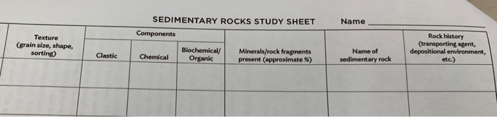 Solved $5 ১৪ Name SEDIMENTARY ROCKS STUDY SHEET Rock | Chegg.com