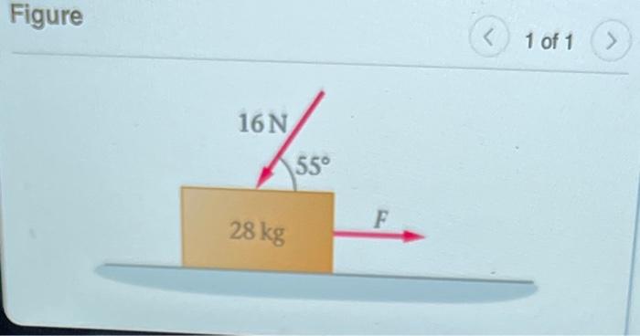 Solved What is the minimum horizontal force F needed fo make | Chegg.com