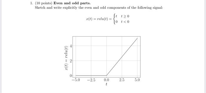 Solved 1. (10 points) Even and odd parts. Sketch and write | Chegg.com