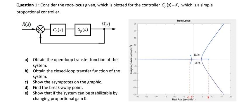 Solved Question 1: Consider the root-locus given, which is | Chegg.com