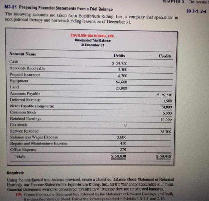 Solved M3-21 Preparing Financial Statements from a Trial | Chegg.com