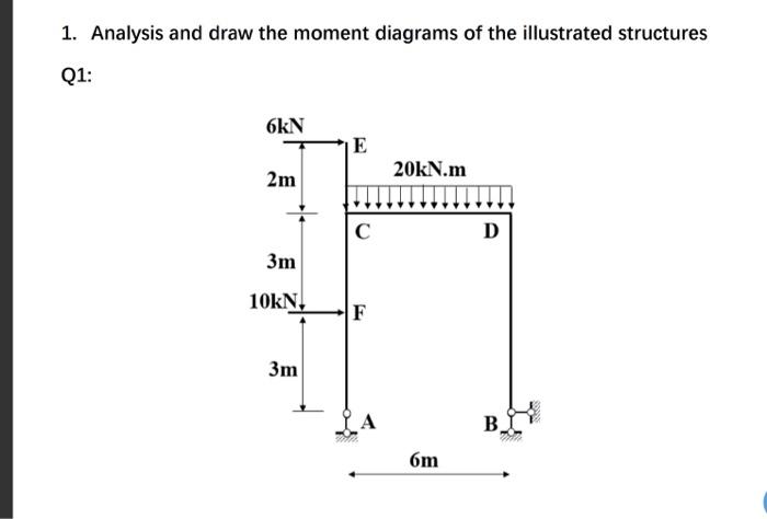 Solved 1. Analysis and draw the moment diagrams of the | Chegg.com