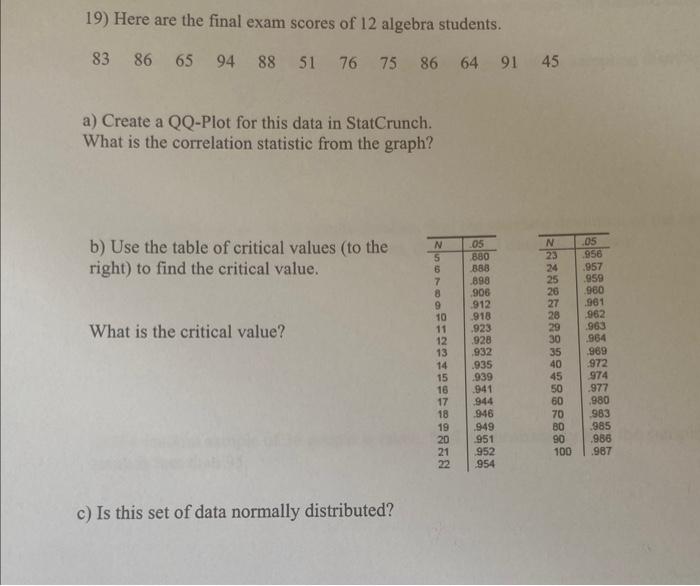 Solved 19) Here are the final exam scores of 12 algebra | Chegg.com