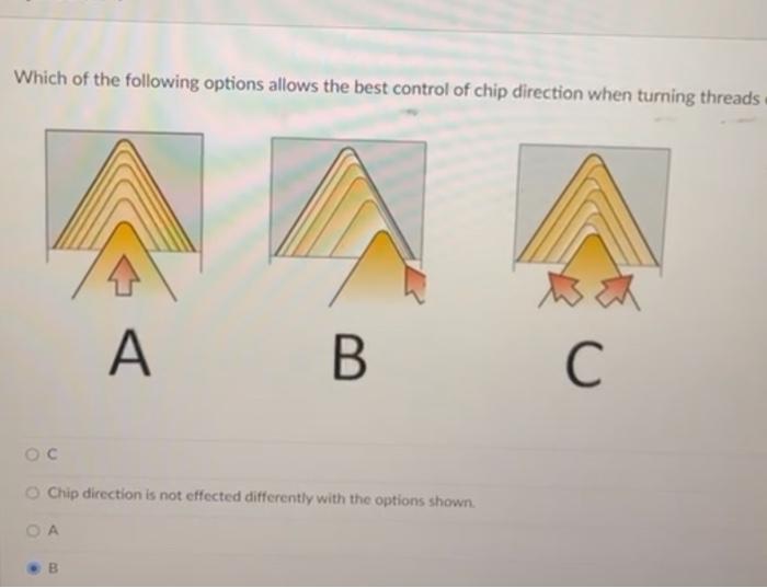 Solved Which of the following options allows the best | Chegg.com