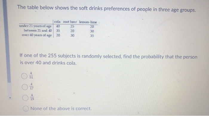 Solved The table below shows the soft drinks preferences of | Chegg.com