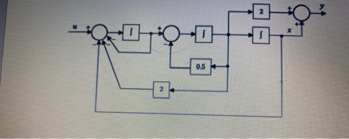 Solved Third Order State Space System A third order system | Chegg.com