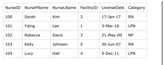 Solved There are four physicians in the current PHYSICIAN | Chegg.com