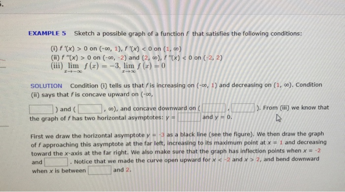 Solved Example 5 Sketch A Possible Graph Of A Function F