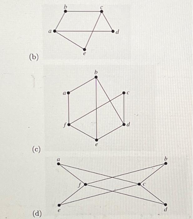 Solved 5. Determine whether the graph is bipartite. (a) (b) | Chegg.com