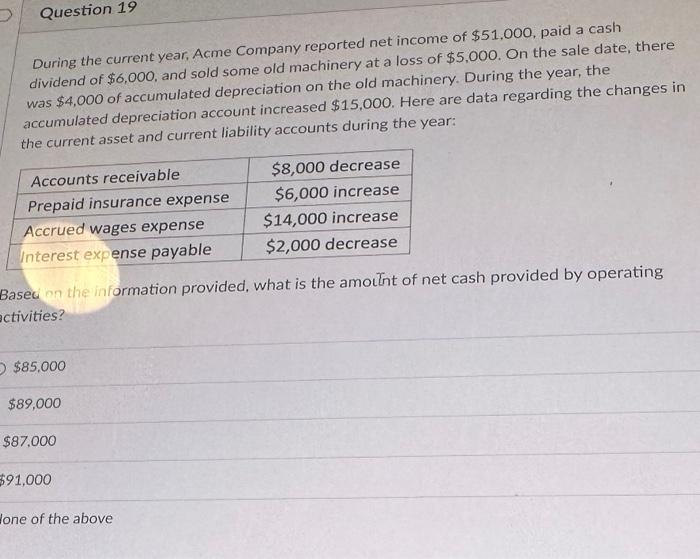 Solved During the current year, Acme Company reported net | Chegg.com