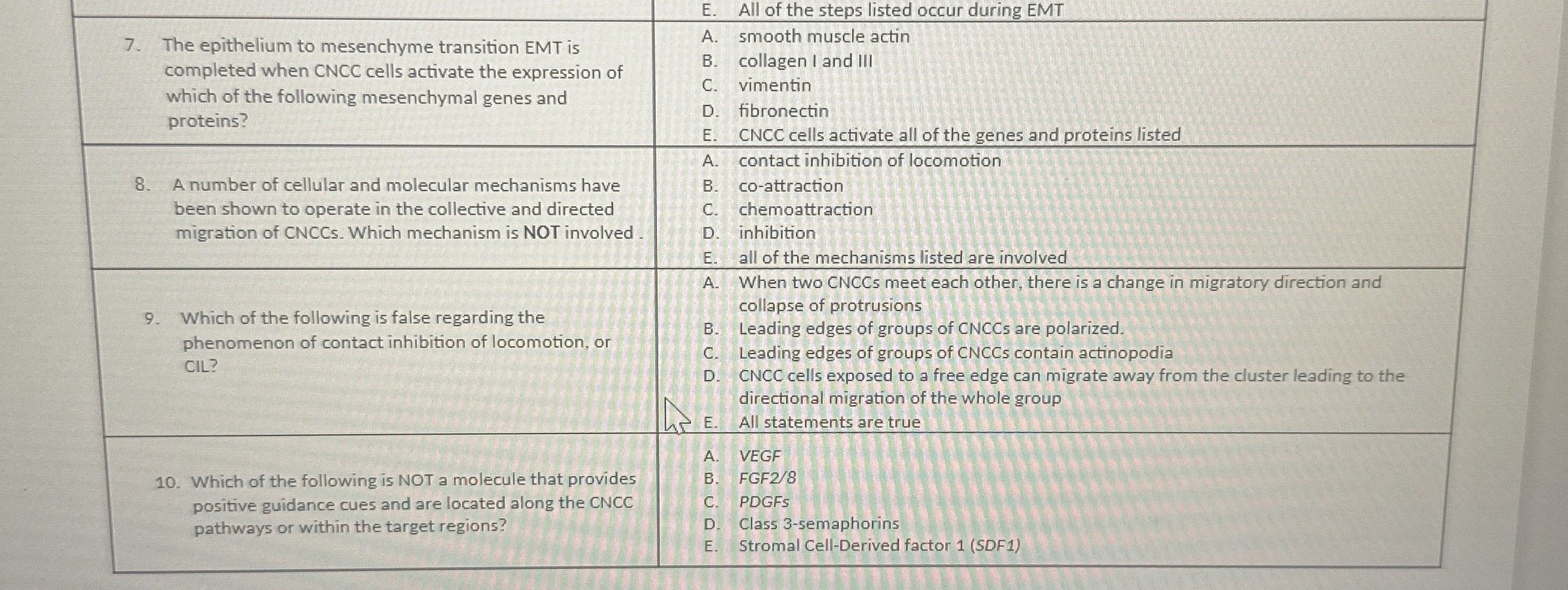 Solved A number of cellular and molecular mechanisms have | Chegg.com