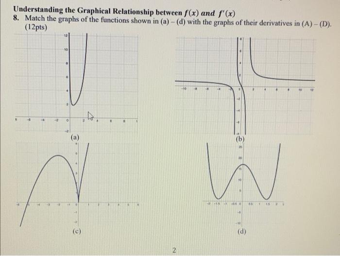 Solved Understanding the Graphical Relationship between f(x) | Chegg.com