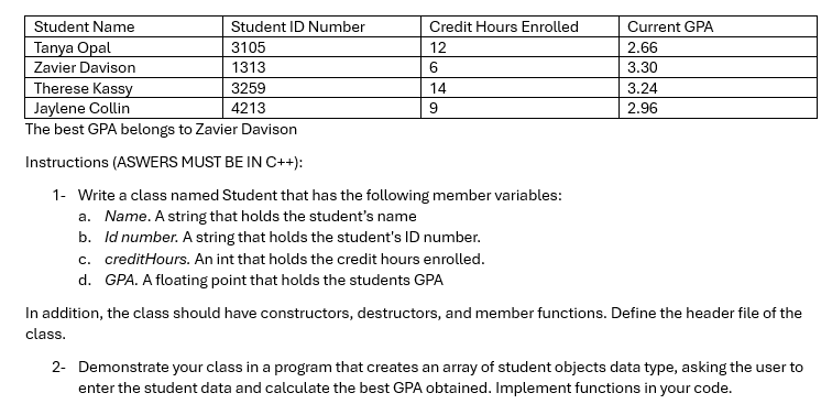 Solved \table[[Student Name,Student ID Number,Credit Hours | Chegg.com