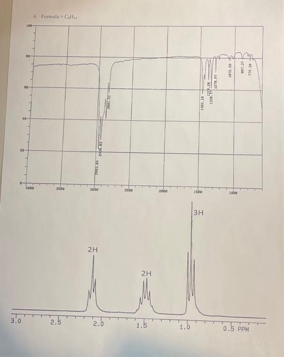 Solved Spectroscopy Problem Solving Extra Credit Assignment | Chegg.com Solved Spectroscopy Problem Solving Extra Credit Assignment | Chegg.com
