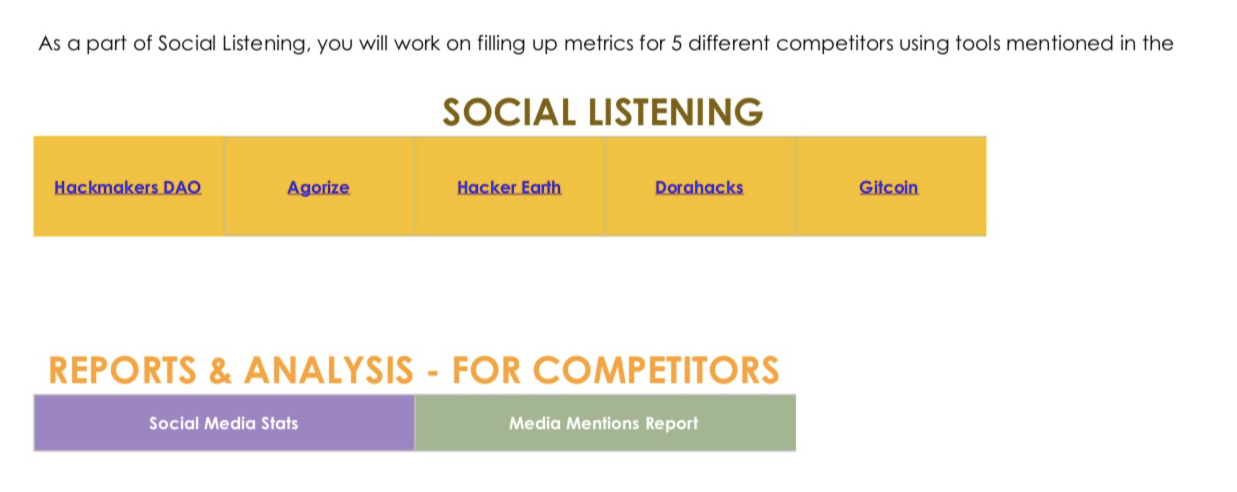 Solved As a part of Social Listening, you will work on | Chegg.com