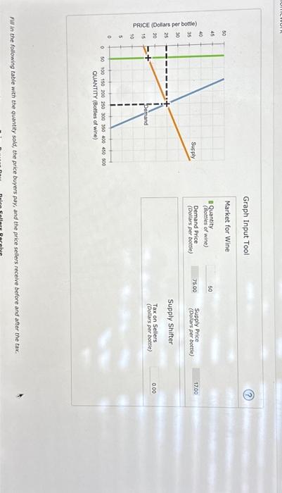 Solved Graph Input Tool Market for Wine Quantity (Bottles of | Chegg.com