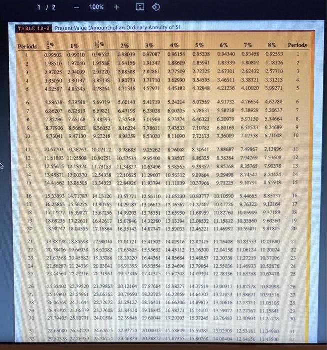 TABLE 12-1 Future Value (Amount) of an Ordinary | Chegg.com