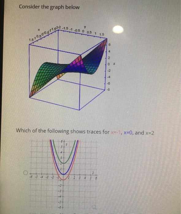 Solved Consider the graph below -1.5 -1 -0.5 0 0.5 1 1.5 | Chegg.com