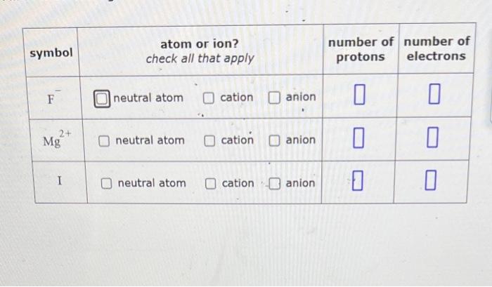 Solved \begin{tabular}{|c|c|c|c|} \hline symbol & atom or | Chegg.com