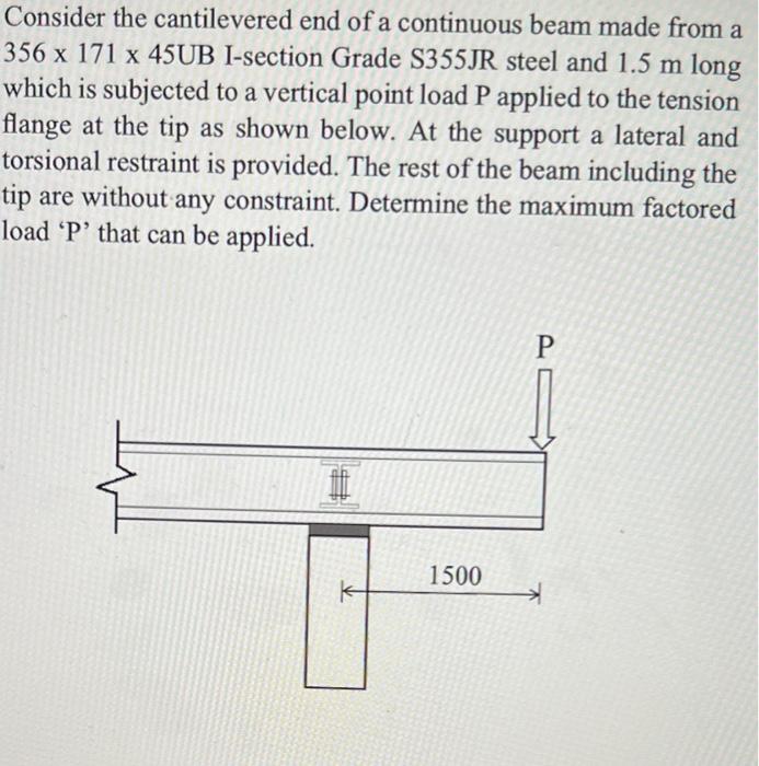 Solved Consider the cantilevered end of a continuous beam | Chegg.com