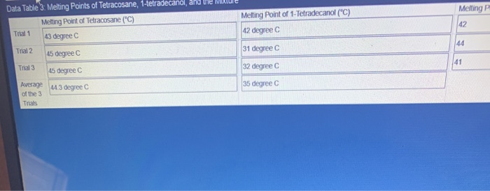 2. Compare the sharp melting point of a pure compound | Chegg.com
