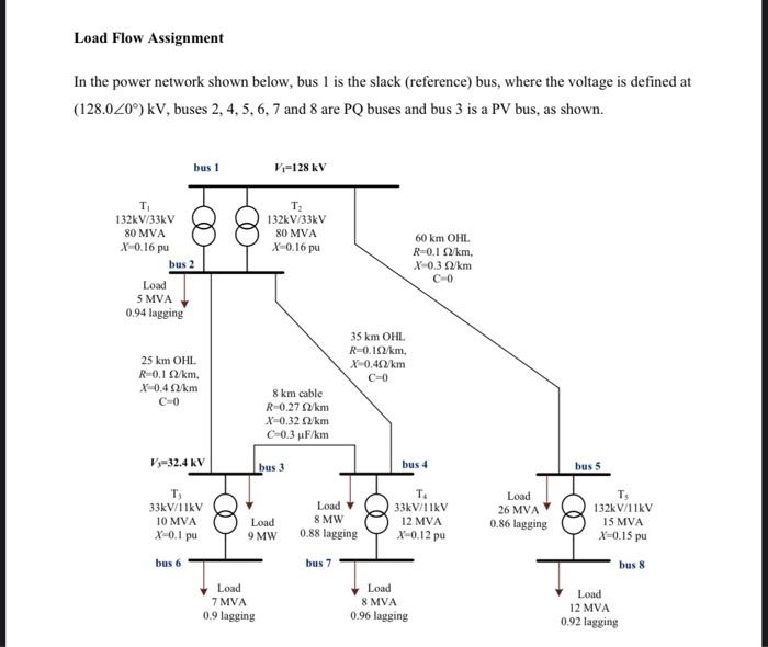 Solved Load Flow Assignment In the power network shown | Chegg.com